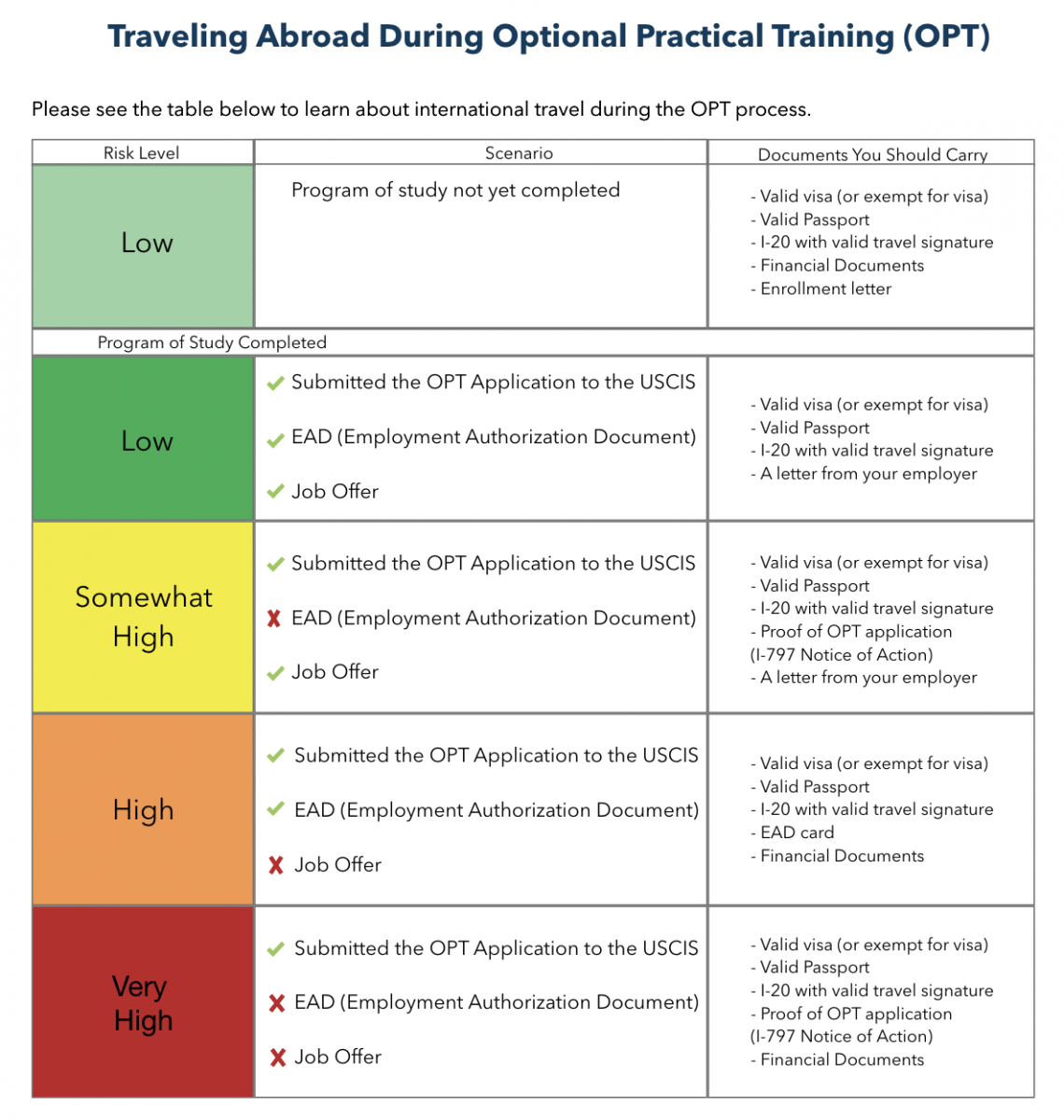Optional Practical Training (OPT) | International Services Office | The ...